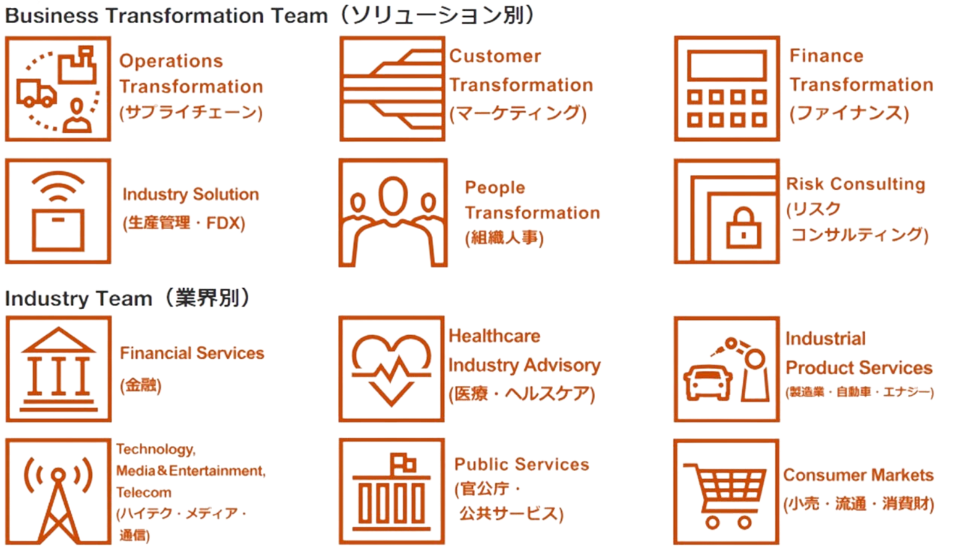PwCとは？PwCコンサルティングがどんな会社か特徴で分かる強みと弱み｜プライスウォーターハウスクーパースのビジネスコンサルタント・デジタル ...